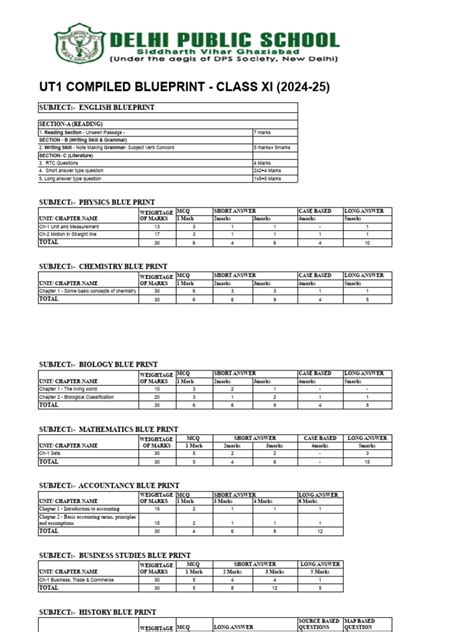 Class 11 Blueprint Ut1 Sheet1 3 Pdf Science