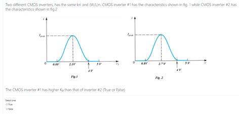 Solved Two Different CMOS Inverters Has The Same Kn And Chegg Com