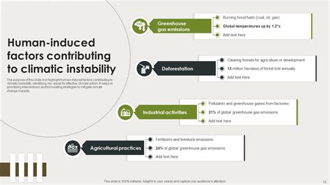 Top 10 Climate Action Powerpoint Presentation Templates In 2026