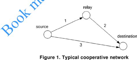 Figure 1 From Relay Selection Scheme For Hierarchical Wireless Sensor