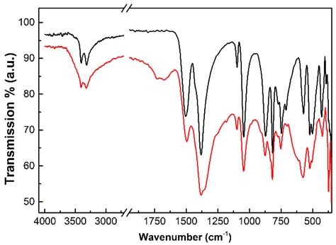 Copper Hydroxide Ftir At Melissa Wolf Blog