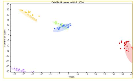 add pca example with ellipse showing the sd · issue 208 · zakodium oss