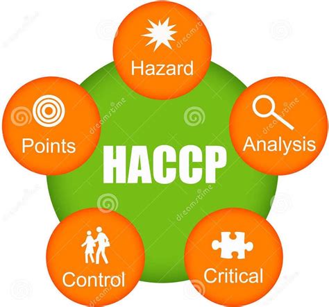 Pelatihan Penerapan Hazard Analysis Critical Control Point Haccp Pada