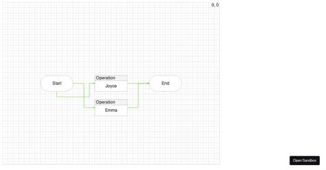 Flowchart Vue Examples Codesandbox