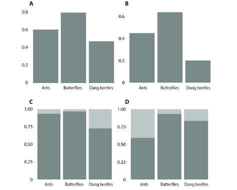 Spatial And Temporal Beta Diversity For Insect Assemblages A Spatial Download Scientific
