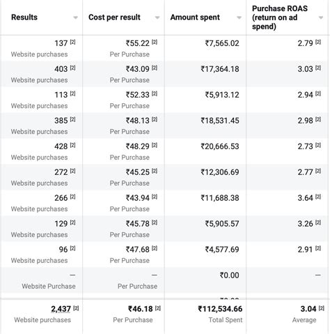 himanshu saini on linkedin socialmediasuccess digitalmarketing