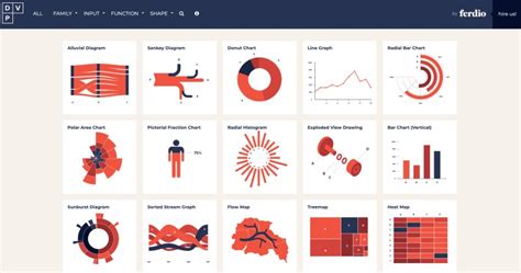 Diana Alexandra M On Linkedin Data Viz Project