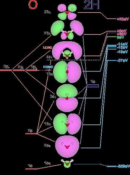 Molecular Orbital Diagram Calculator Simplify Your Calculations