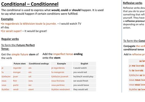 Summary Gcse French Conditional And Conditional Perfect Tenses Grade 9
