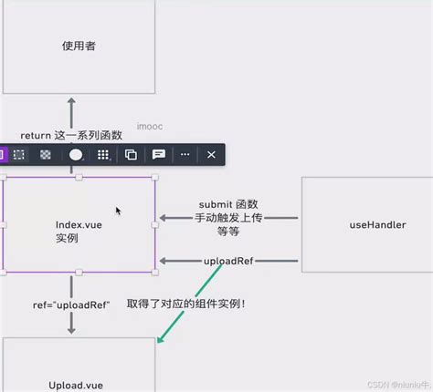 vue3中的实例 vue3实例 csdn博客