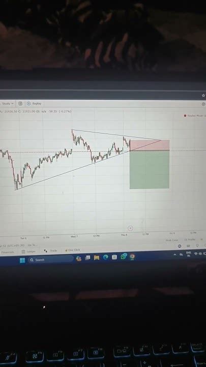 New Trading Analysis👍🏼trading Tradinganalysis Youtube