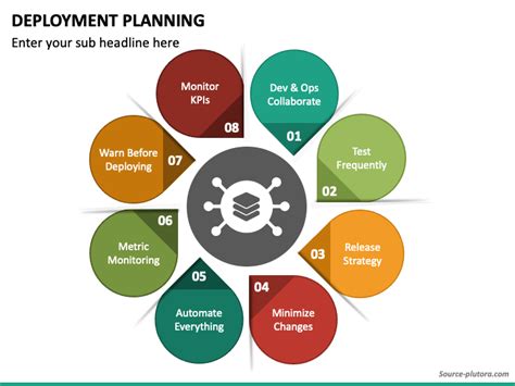 Powerpoint Planning Template