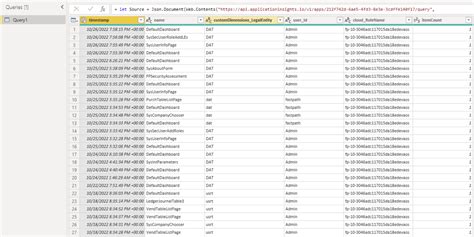 Creating D365fo Telemetry Data Visualizations In Power Bi Worqflow