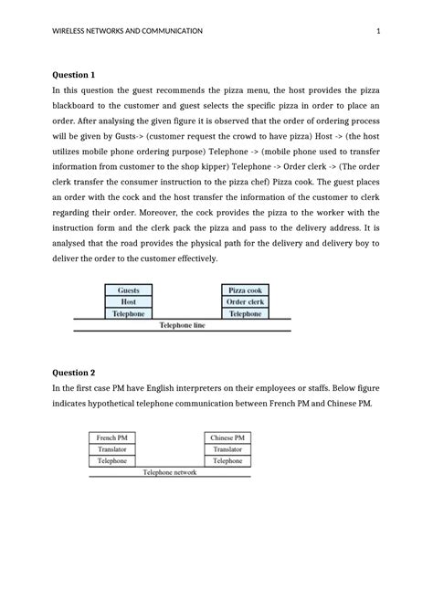 Wireless Networks And Communication Assignment Desklib