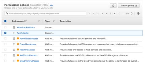 Using The Elastic Agent To Monitor Amazon Ecs And Aws Fargate With