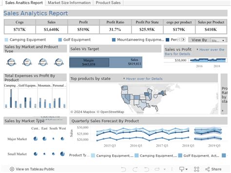 Sales Analytics Report Proximous Inc