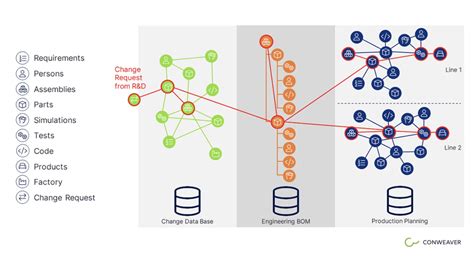 Beyond PLM Product Lifecycle Management Blog Data Driven Platforms For Product Lifecycle