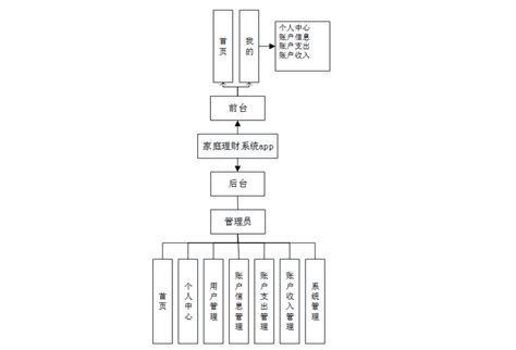 基于java家庭理财系统设计和实现 csdn博客