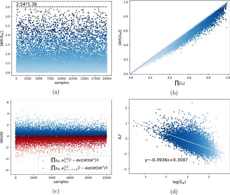 Figure 1 From An Exact Theory Of Causal Emergence For Linear Stochastic Iteration Systems
