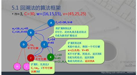 算法设计与分析 回溯法编写程序采用回溯法输出自然是1 N中任取r个数的所有组合。 Csdn博客 算法设计与分析 回溯法编写程序采用回溯法输出自然是1 N中任取r个数的所有组合。 Csdn博客