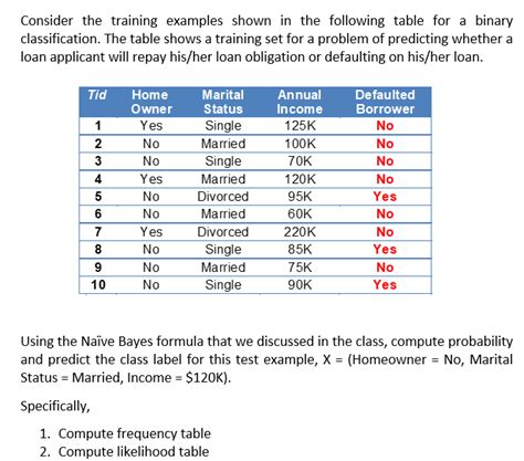 Solved Consider The Training Examples Shown In The Following