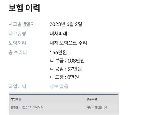 중고차 사고 이력 확인 부탁드려요라디에이터 수리 자동차 에펨코리아