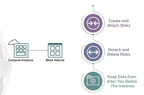 Core Services Concepts