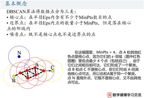 聚类模型的建立 聚类分析怎么建立模型 Csdn博客
