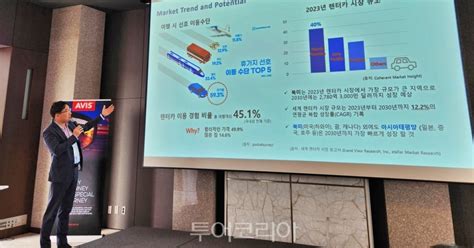 에이비스and버젯 렌터카 세계 렌터카 시장 연평균 122 성장 전망한국 시장 공략 본격화 에이비스and버젯 렌터카 세계 렌터카 시장 연평균 122 성장 전망한국 시장 공략 본격화