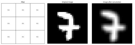 What Is A Convolutional Neural Network Explained