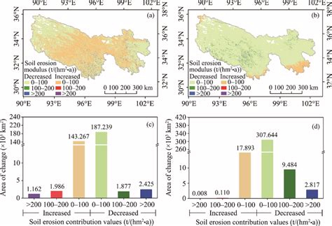 Spatial Distribution Maps A And B And Statistics Of The Areas C And Download Scientific