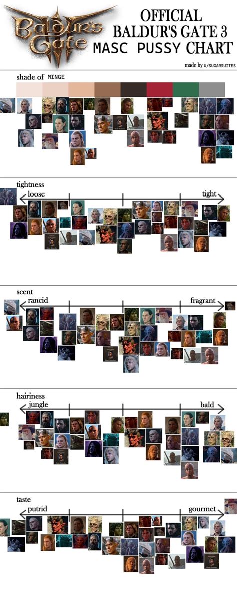 Bg3 Masc Pussy Chart Take 2 Rokbuddybaldur