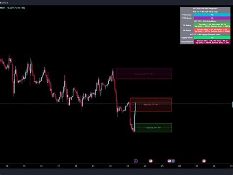 Trading View Indicator Or Strategy Upwork