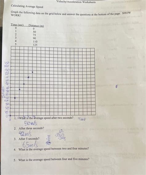 Solved Calculating Average Speed Graph The Following Data On