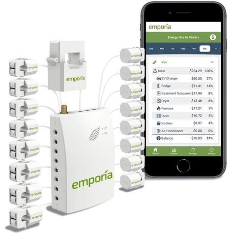 Smart Electricity Monitor Single Phase Emporia Vue Intelliware