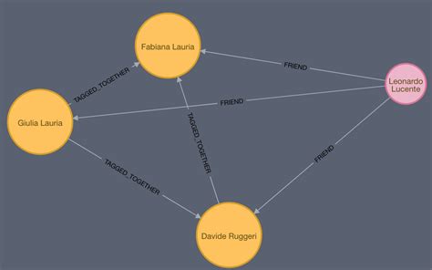 Cypher Problem With A Query Which Has Optional Match In Neo4j Stack