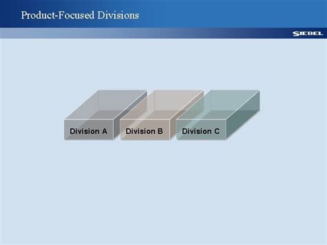 The Value Driven Approach Of The Next Generation