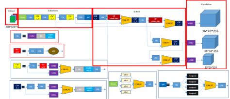 Structure Of Yolo V5 Download Scientific Diagram