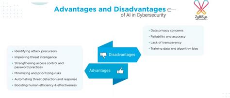Zybisys On Linkedin Cybersecurity Ai Digitalsecurity Techtrends Cyberawareness Staysafe…