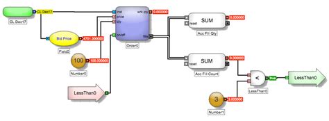 Value Accumulator Block Discrete Blocks Help And Tutorials