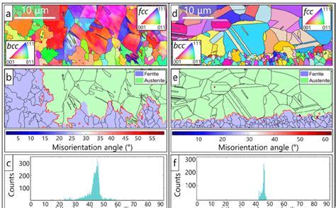 ebsd orientation maps of the ferritized dissolution affected zone in