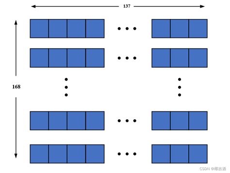 （全网最详细）基于pytorch的lstnet时间序列预测代码解读lstnet代码 Csdn博客