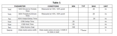 LDC Not Responding Sensors Forum Sensors TI E E Support Forums