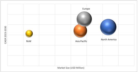 Trade Management Software Market Size Share And Forecast
