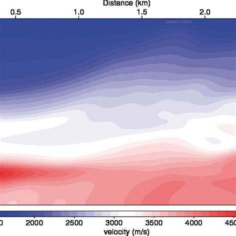 Initial Model Of The Marmousi Model For Inversion Procedure Download Scientific Diagram