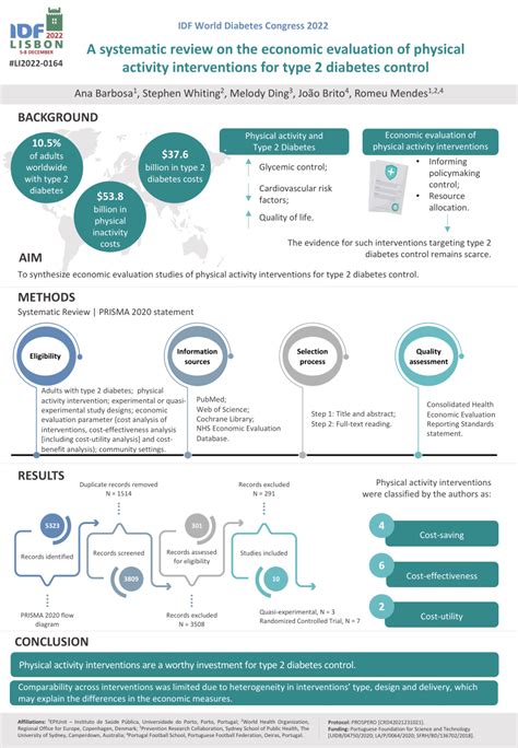 Pdf A Systematic Review On The Economic Evaluation Of Physical Activity Interventions For Type