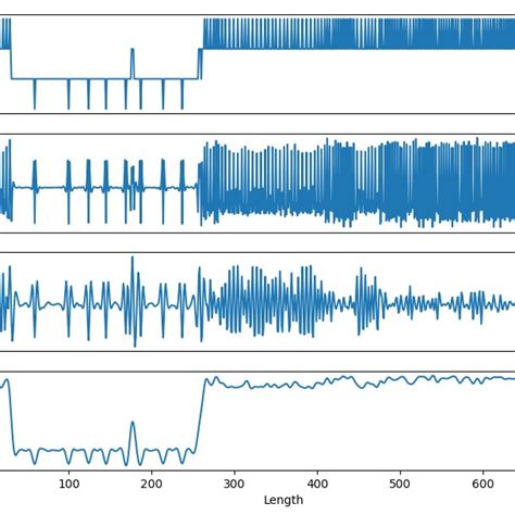 A Raw Time Series And Its Corresponding Sub Series Decomposed By CEEMD Download Scientific