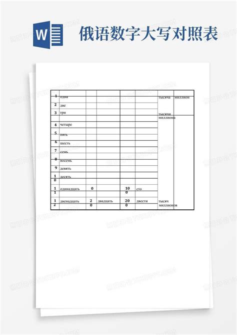 俄语数字大写对照表Word模板下载 编号ledokxrm 熊猫办公