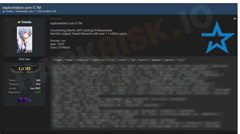 Hector Jurado Diaz On Linkedin Dataleak Usa Databreach