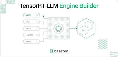 Investindata On Linkedin Check Out Tensorrt Llm Engine Builder The Latest Launch From Amir